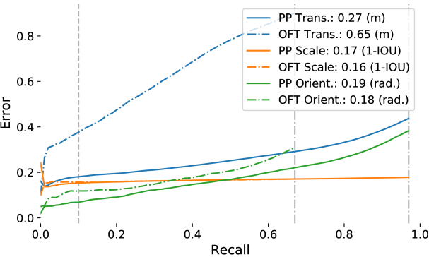 nuScenes: A multimodal dataset for autonomous driving | DeepAI