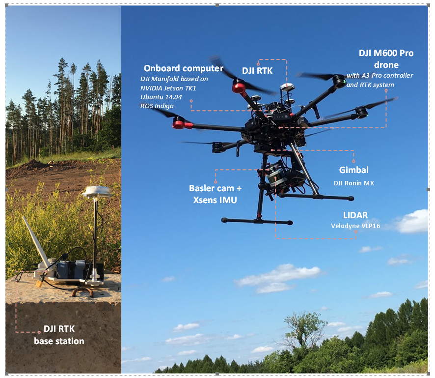 Ground Profile Recovery from Aerial 3D LiDAR-based Maps | DeepAI
