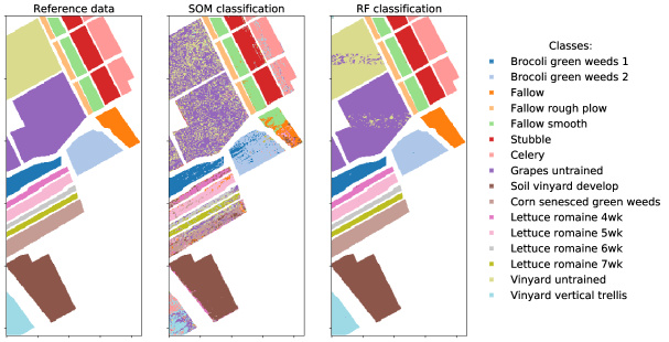 Susi Supervised Self Organizing Maps For Regression And Classification In Python Deepai 