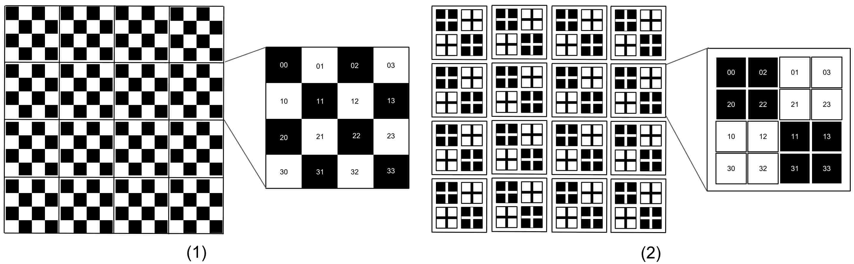 High Performance Monte Carlo Simulation Of Ising Model On Tpu Clusters Deepai