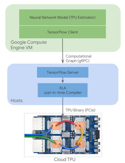 High Performance Monte Carlo Simulation of Ising Model on TPU Clusters ...