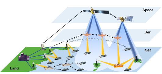 Hybrid Satellite-Terrestrial Communication Networks for the Maritime ...