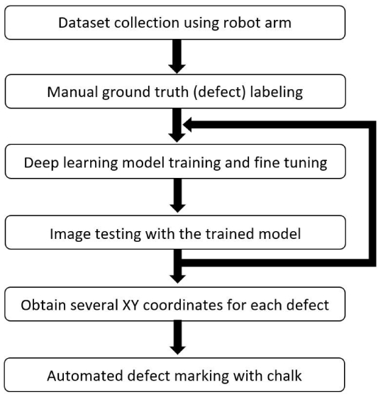 Automatic Defect Segmentation On Leather With Deep Learning Deepai 6494