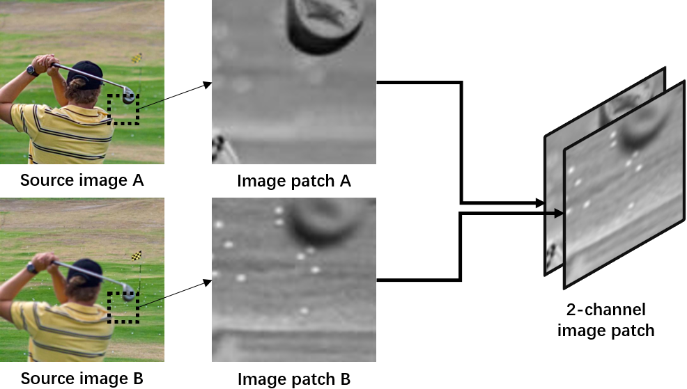Boundary Aware Multi Focus Image Fusion Using Deep Neural Network Deepai