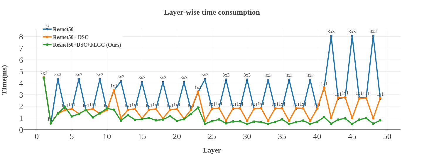 Fully Learnable Group Convolution For Acceleration Of Deep Neural Networks Deepai