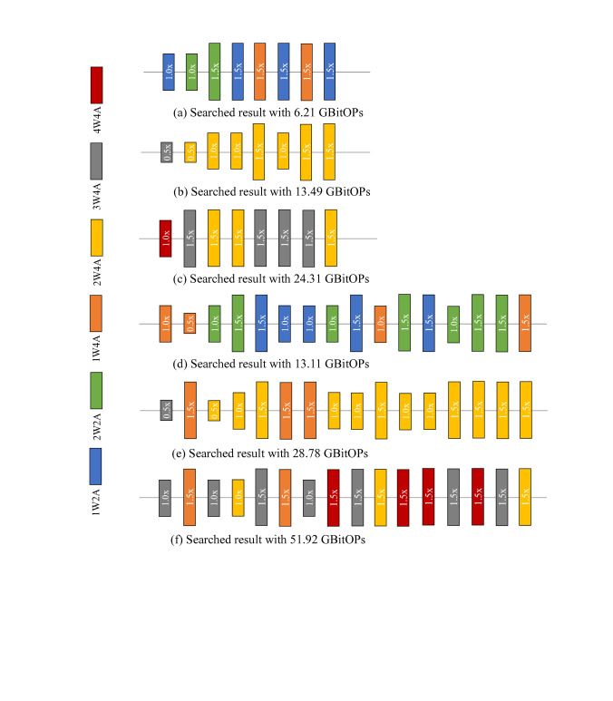Single Path One-Shot Neural Architecture Search with Uniform Sampling | DeepAI