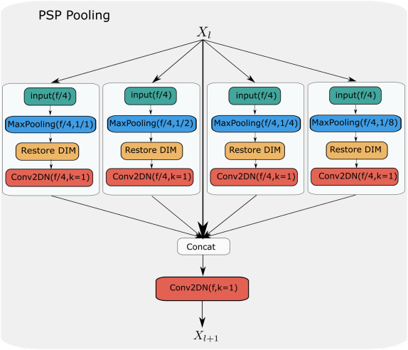 ResUNet-a: a deep learning framework for semantic segmentation of remotely sensed data | DeepAI
