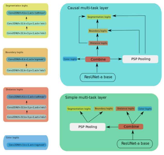 Resunet A A Deep Learning Framework For Semantic Segmentation Of 1221