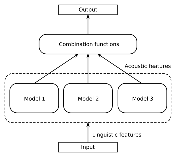 Training Multi-Speaker Neural Text-to-Speech Systems using Speaker-Imbalanced Speech Corpora ...