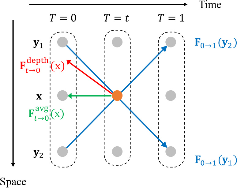 Depth-Aware Video Frame Interpolation | DeepAI