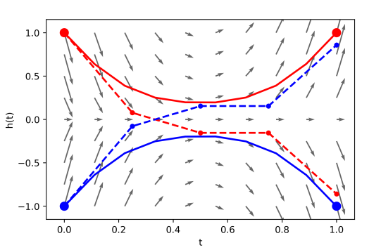 Augmented Neural Odes Deepai 