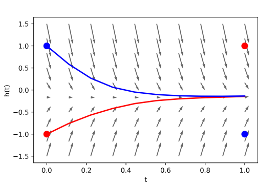 Augmented Neural Odes Deepai 