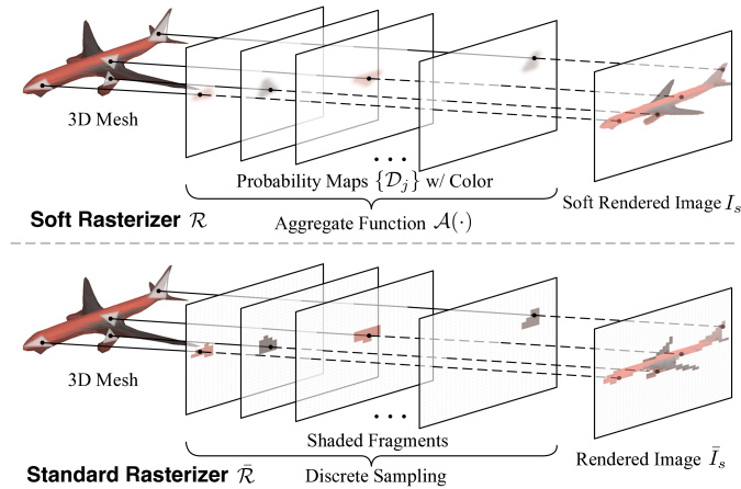 Soft Rasterizer: A Differentiable Renderer for Image-based 3D Reasoning | DeepAI