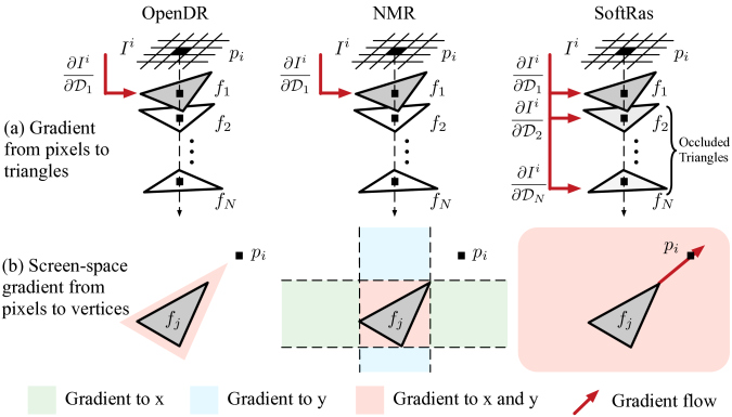 Soft Rasterizer A Differentiable Renderer For Image Based 3d Reasoning Deepai 3155