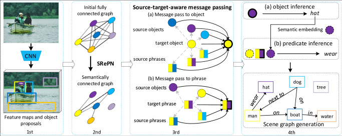Exploring The Semantics For Visual Relationship Detection Deepai