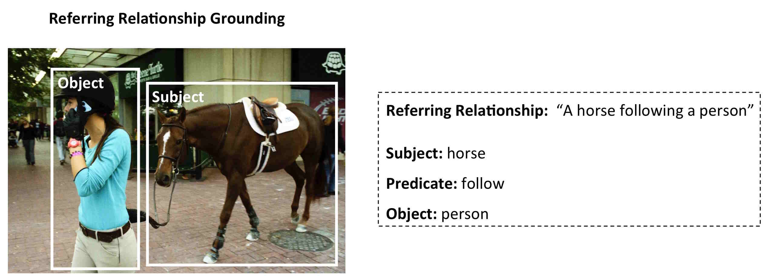 Revisiting Visual Grounding | DeepAI