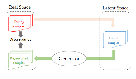 Gan Based Method For Cyber Intrusion Detection Deepai