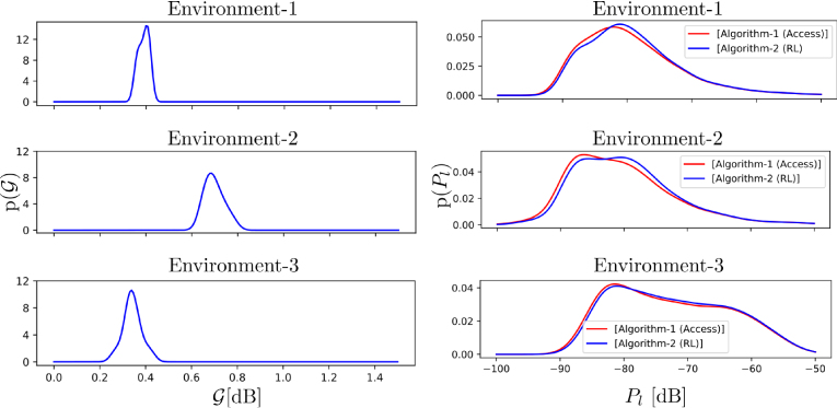 5G Handover using Reinforcement Learning | DeepAI