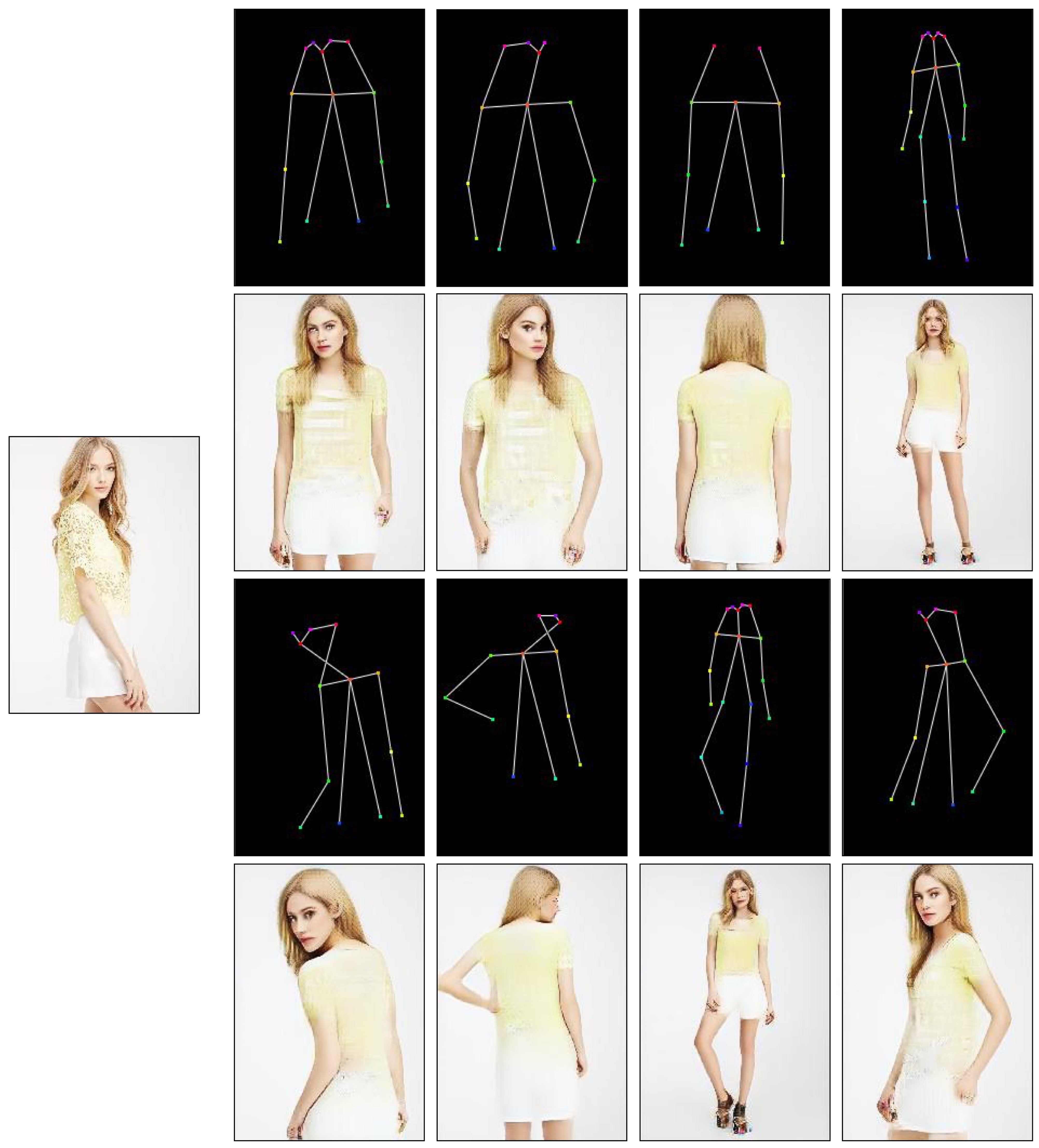 Progressive Pose Attention Transfer for Person Image Generation | DeepAI