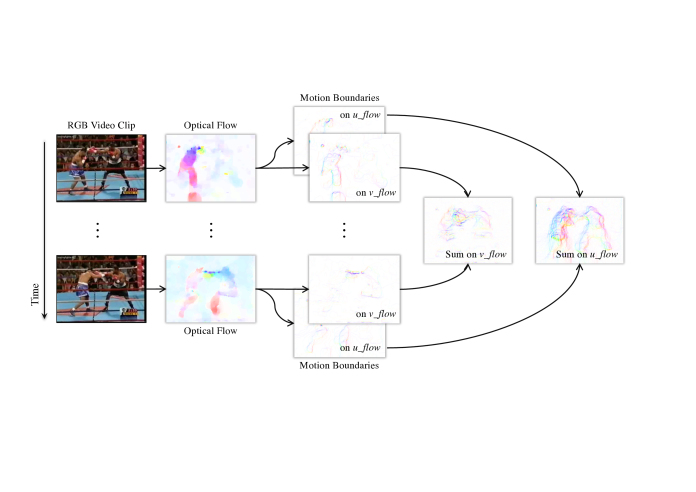 Self-supervised Spatio-temporal Representation Learning for Videos by ...