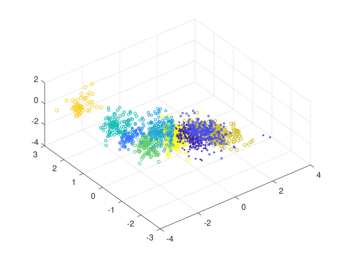 Cluster Developing 1-Bit Matrix Completion | DeepAI