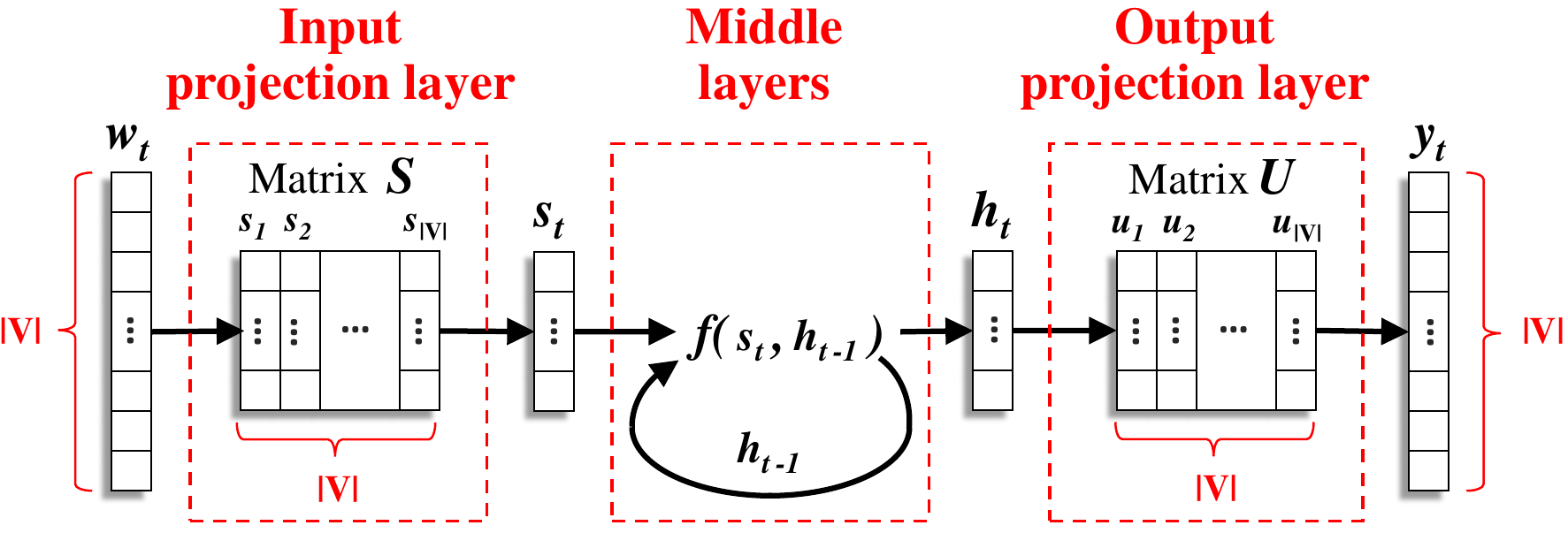 Enriching Rare Word Representations in Neural Language Models by ...
