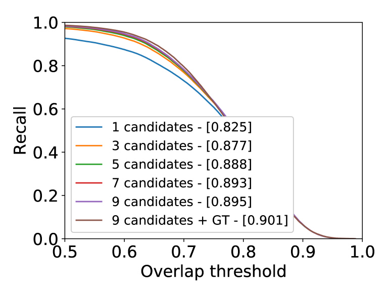 SPM-Tracker: Series-Parallel Matching for Real-Time Visual Object ...
