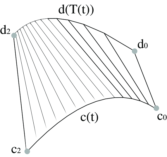 Developable surface patches bounded by NURBS curves | DeepAI