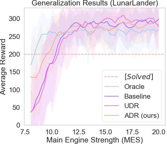 Active Domain Randomization Deepai