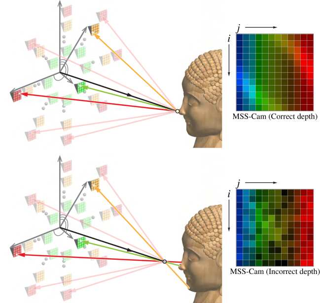 Non-Lambertian Surface Shape and Reflectance Reconstruction Using ... Non-Lambertian Surface Shape and Reflectance Reconstruction Using ...