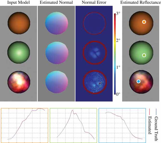Non-Lambertian Surface Shape and Reflectance Reconstruction Using ... Non-Lambertian Surface Shape and Reflectance Reconstruction Using ...