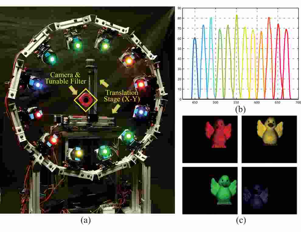 Non-Lambertian Surface Shape and Reflectance Reconstruction Using Concentric Multi-Spectral ...