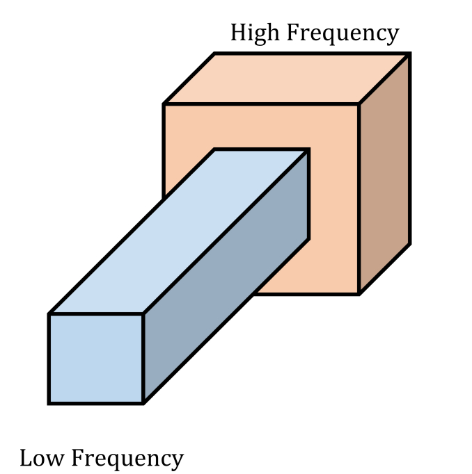 Drop An Octave Reducing Spatial Redundancy In Convolutional Neural Networks With Octave