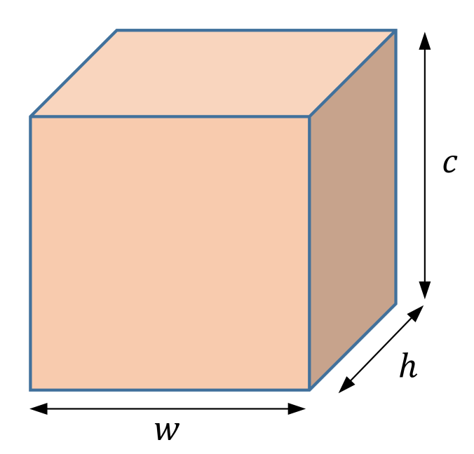 Drop An Octave Reducing Spatial Redundancy In Convolutional Neural Networks With Octave