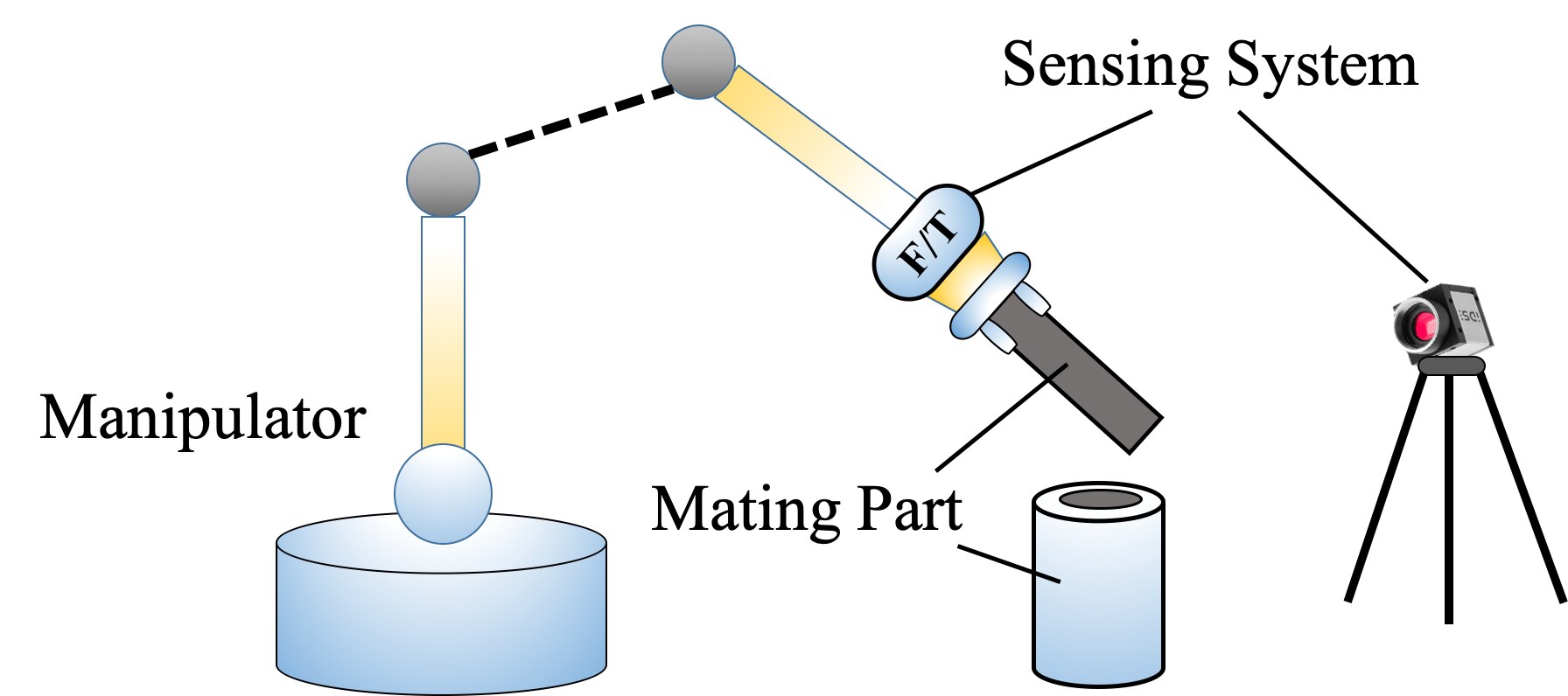 Compare Contact Model-based Control and Contact Model-free Learning: A Survey of Robotic Peg-in ...