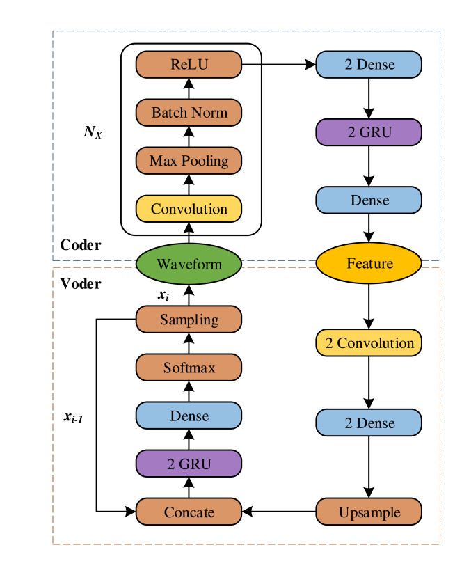 RawNet: Fast End-to-End Neural Vocoder | DeepAI