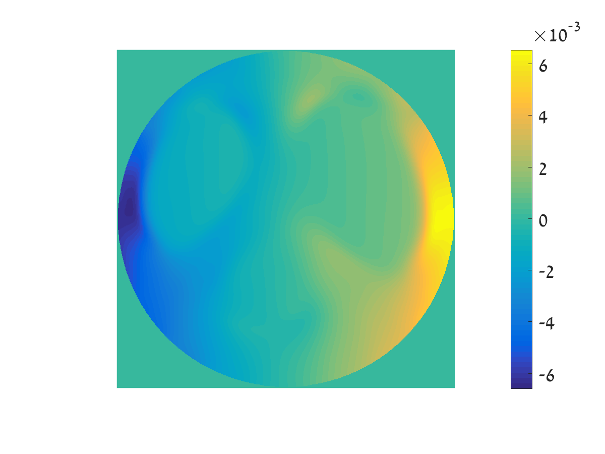 Unsupervised Deep Learning Algorithm For Pde Based Forward And Inverse Problems Deepai 8132