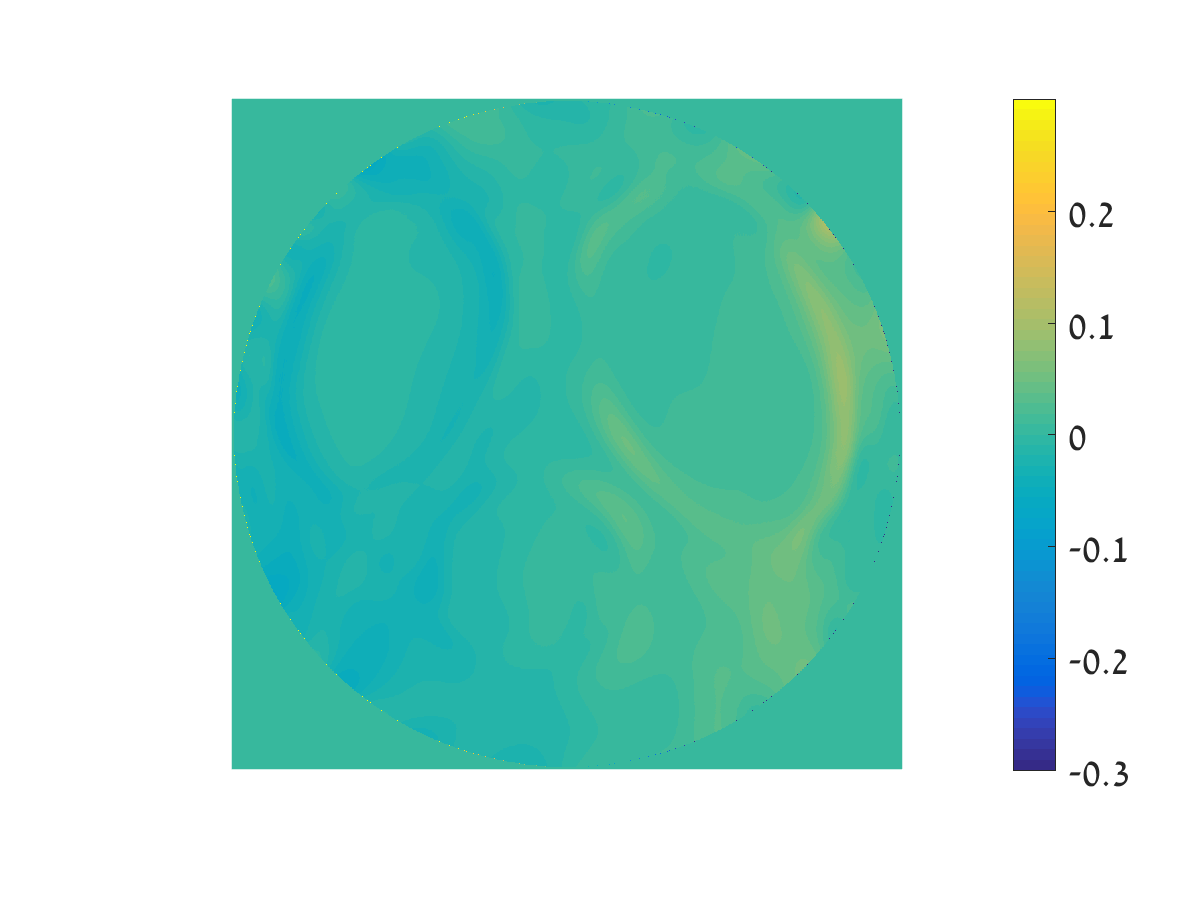 Unsupervised Deep Learning Algorithm For Pde Based Forward And Inverse Problems Deepai