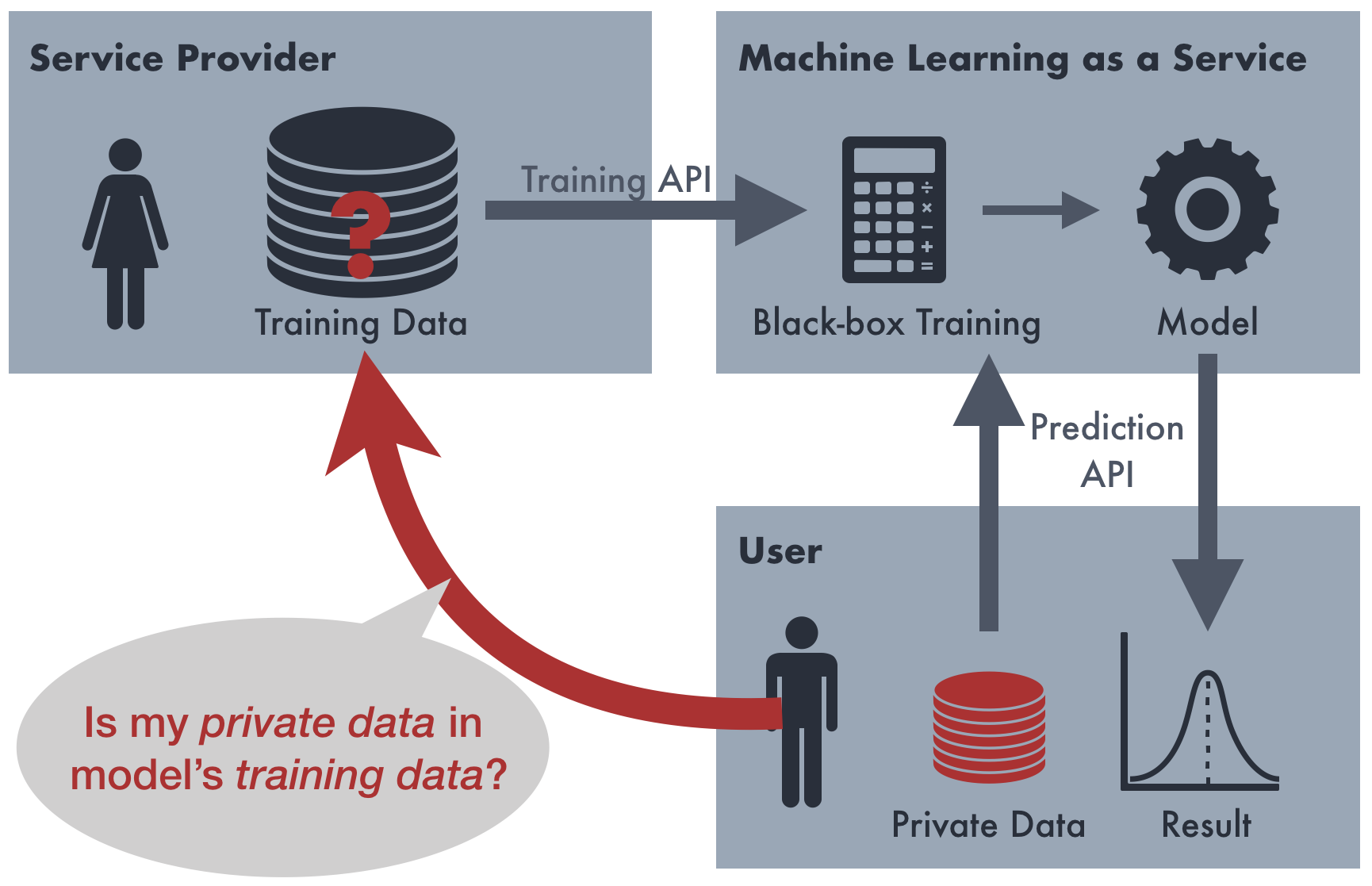 Membership Inference Attacks On Sequence To Sequence Models Deepai