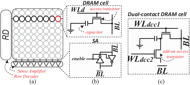 Accelerating Bulk Bit-Wise X(N)OR Operation in Processing-in-DRAM ...