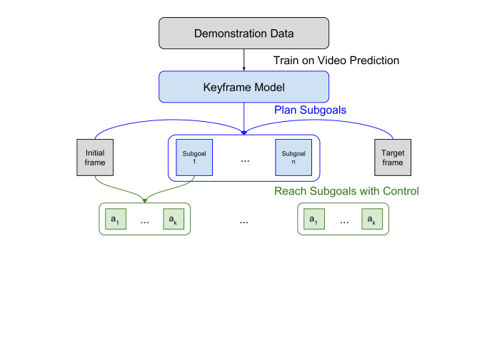 KeyIn: Discovering Subgoal Structure with Keyframe-based Video ...