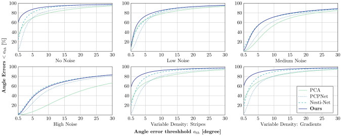 Differentiable Iterative Surface Normal Estimation Deepai