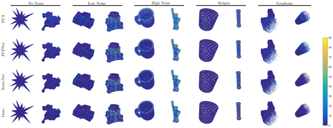 Differentiable Iterative Surface Normal Estimation Deepai