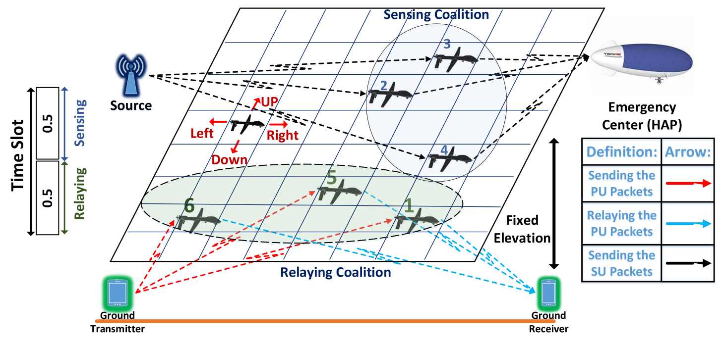 A Solution for Dynamic Spectrum Management in Mission-Critical UAV ...
