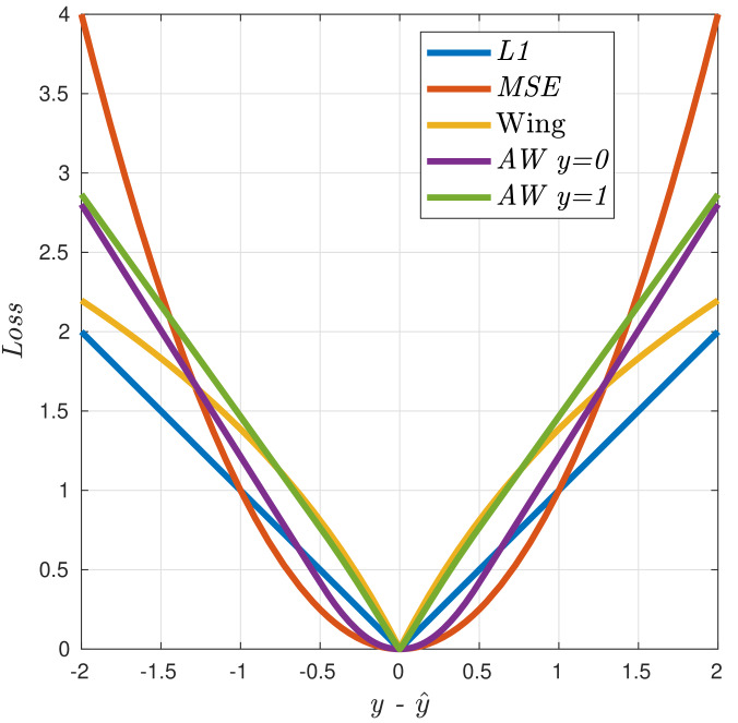 Adaptive Wing Loss for Robust Face Alignment via Heatmap Regression ...