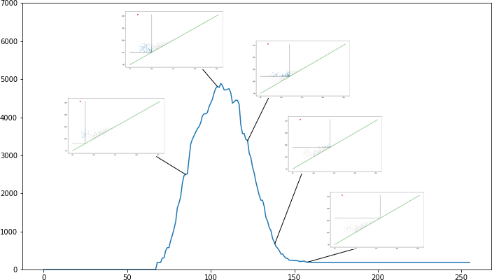 Persistence Curves: A canonical framework for summarizing persistence ...