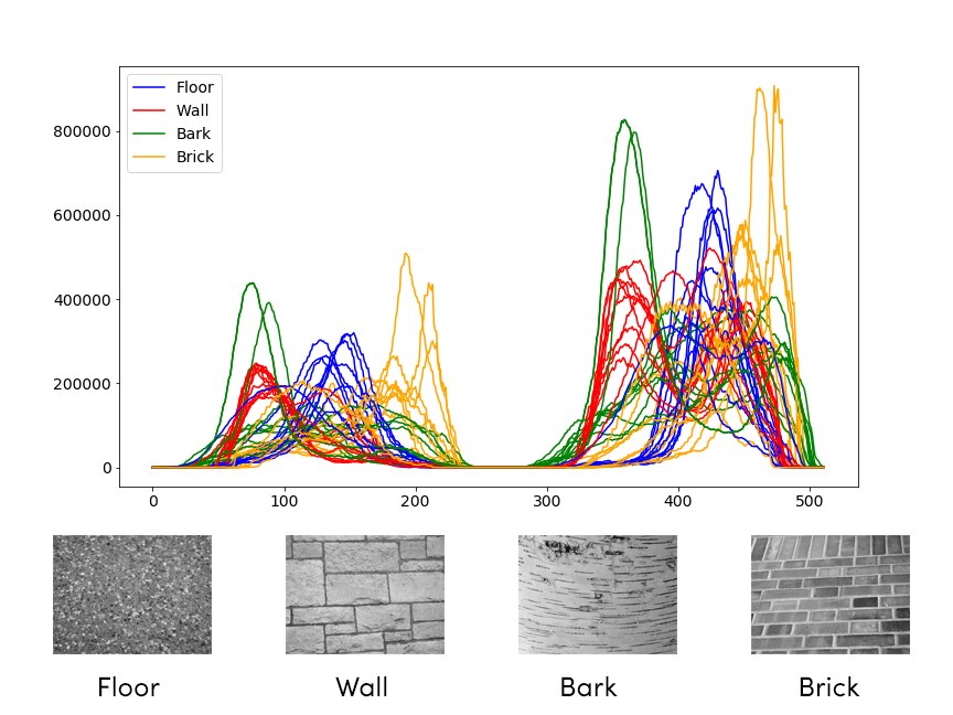 Persistence Curves A Canonical Framework For Summarizing Persistence Diagrams Deepai