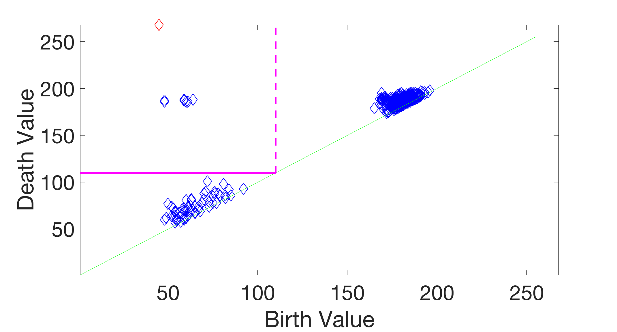 Persistence Curves: A canonical framework for summarizing persistence ...