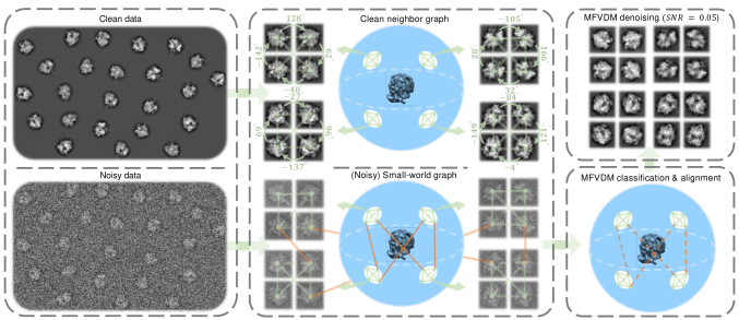 Cryo-Electron Microscopy Image Analysis Using Multi-Frequency Vector Diffusion Maps | DeepAI
