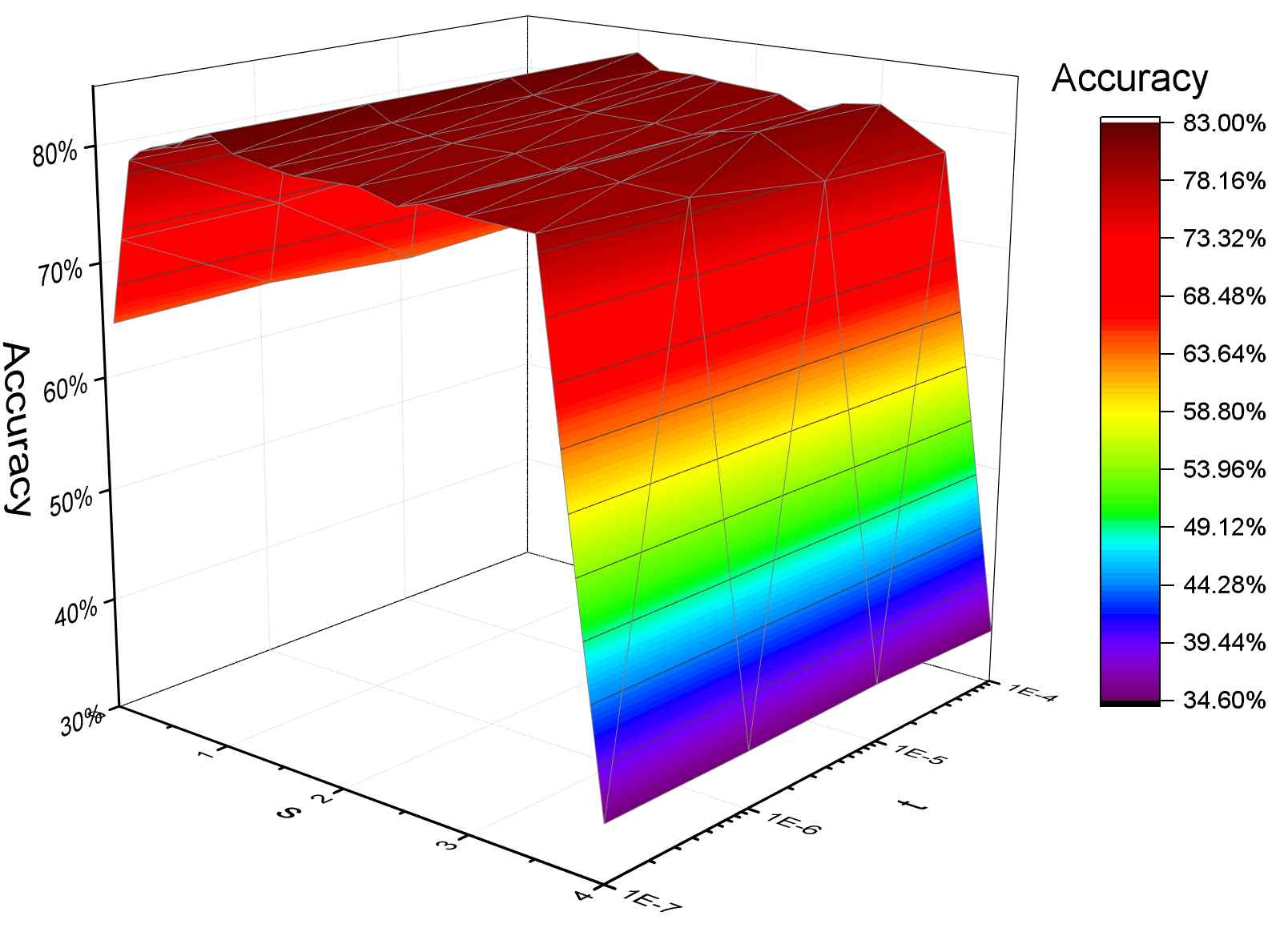 Graph Wavelet Neural Network | DeepAI